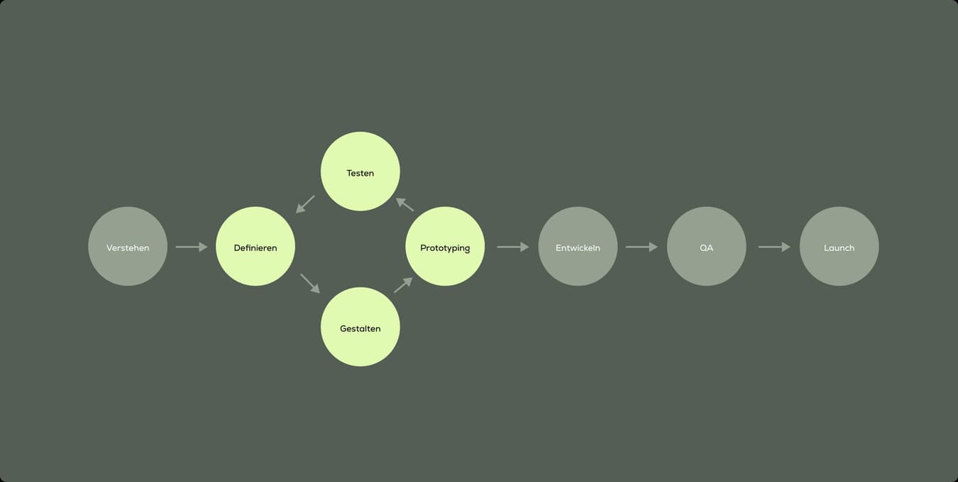 reaze - Digitalagentur für Markenerlebnisse | reaze GmbH